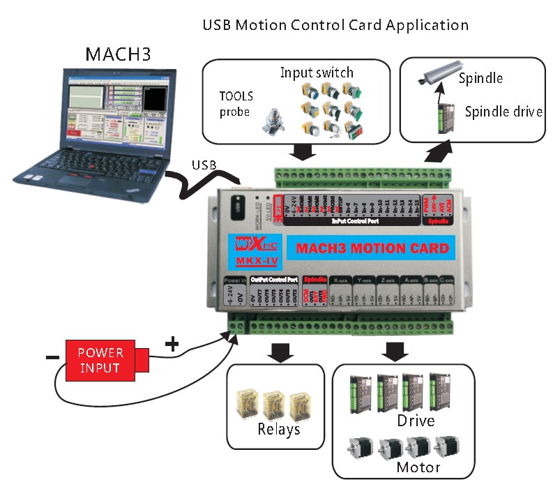 3 Axis USB Mach3 2000KHZ XHC MK3 Motion Control Card Breakout Board CNC ... 3 Axis USB Mach3 2000KHZ XHC MK3 Motion Control Card Breakout Board CNC ...
