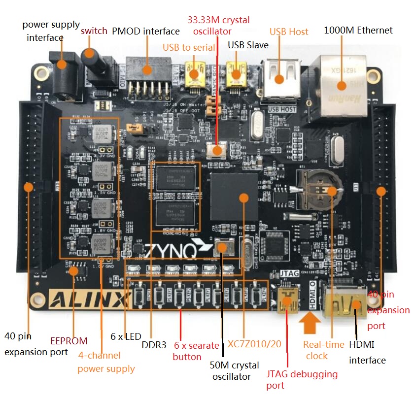 Alinx Fpga Developping Board Zynq Xc7z 7020 Zedboard 8gbit 767 Arm Core Main Frequency Free