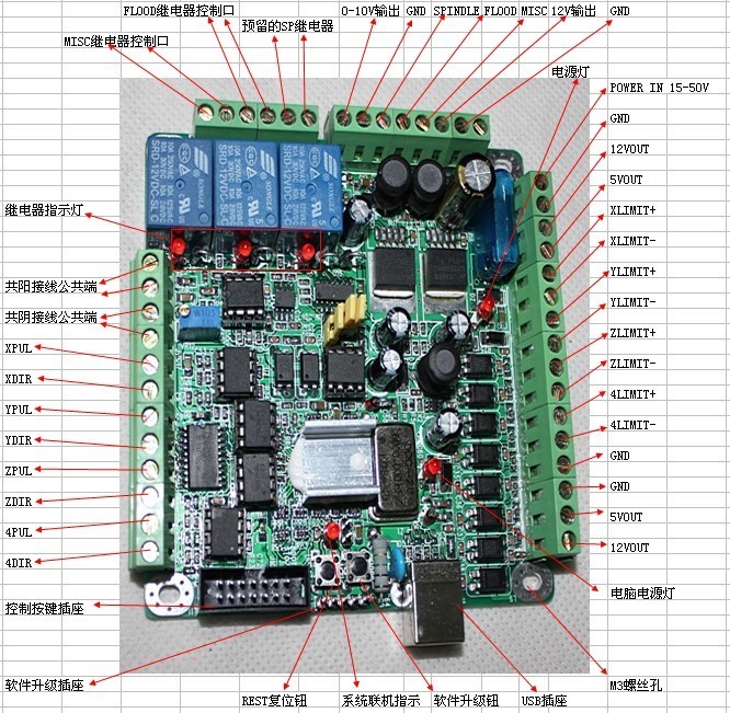 Planet-cnc MK1 USBCNC CNCUSB USB CNC 4 Axis CNC USB Breakout Board Card ... Planet-cnc MK1 USBCNC CNCUSB USB CNC 4 Axis CNC USB Breakout Board Card ...