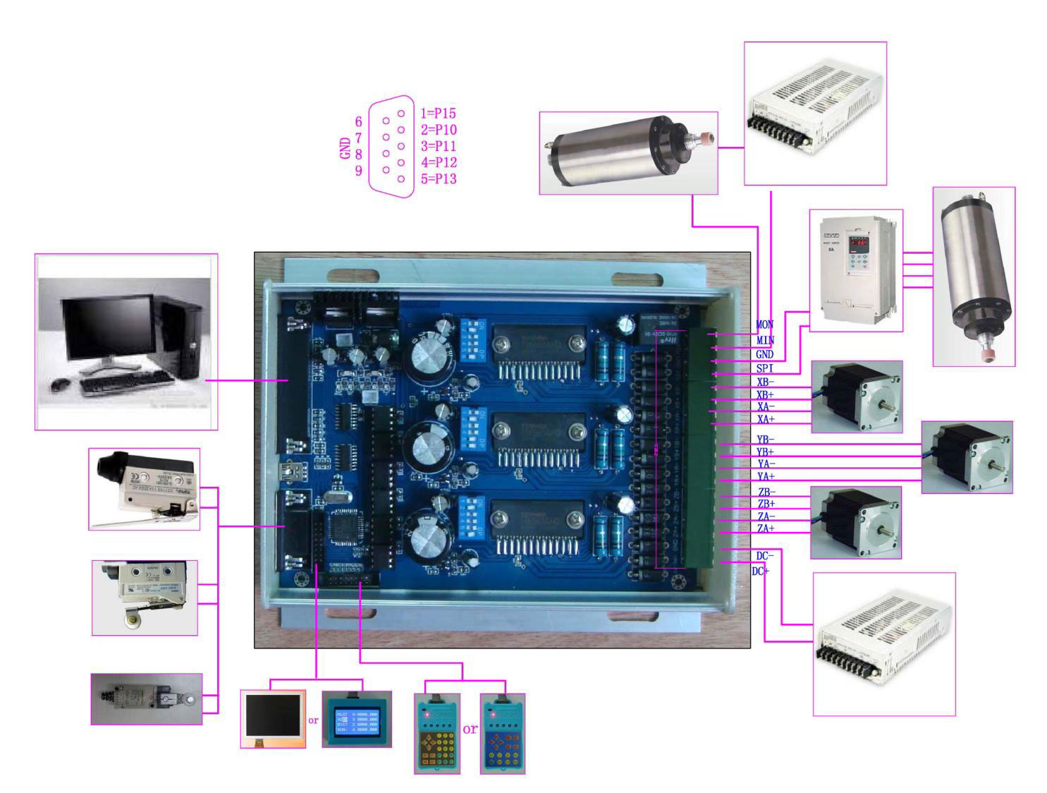 CNC Intelligent TB6560 3 Axis 3.5A Stepper Motor Driver Control Pad LCD ... CNC Intelligent TB6560 3 Axis 3.5A Stepper Motor Driver Control Pad LCD ...