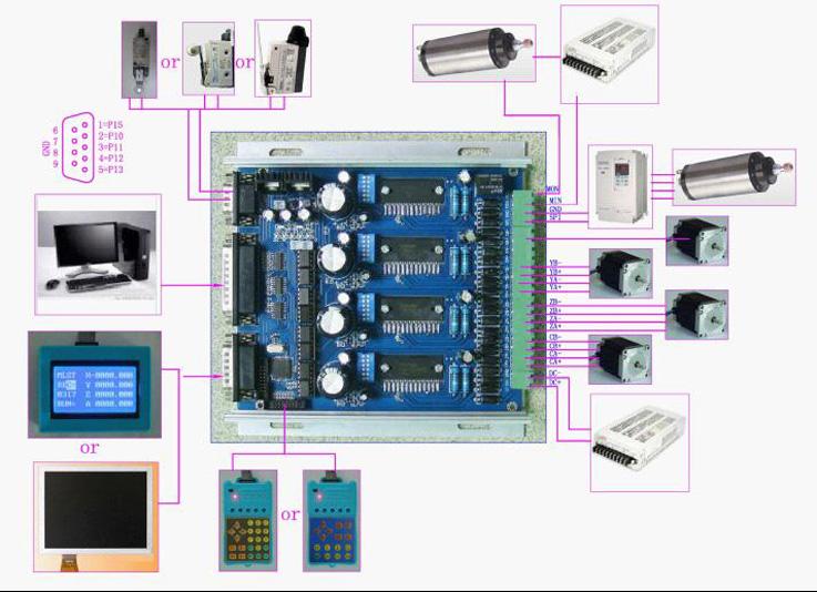 Professional CNC TB6560 4 Axis Stepper Motor Driver + LCD Display ... Professional CNC TB6560 4 Axis Stepper Motor Driver + LCD Display ...