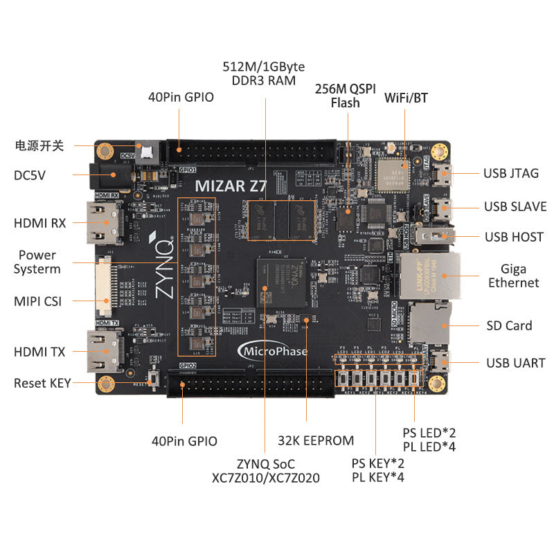 MicroPhase Mizar Z7010 FPGA Development Board SoC + ADA106 for ZYNQ PY