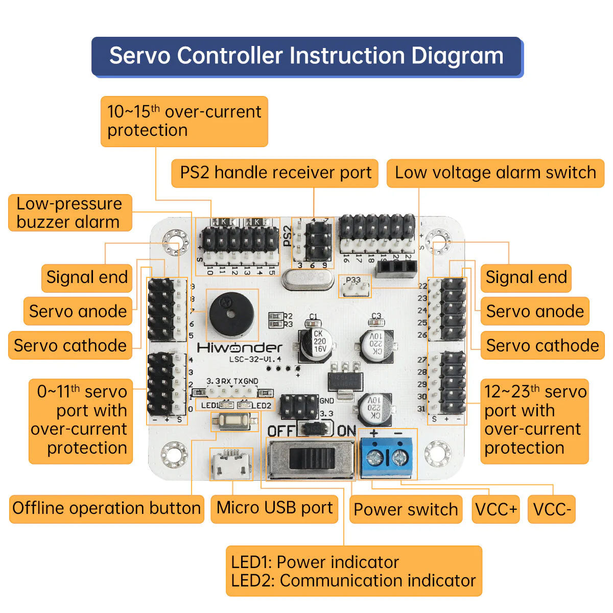 Hiwonder LSC-32 32-Channel Servo Controller Board Mainboard for PS2 Co