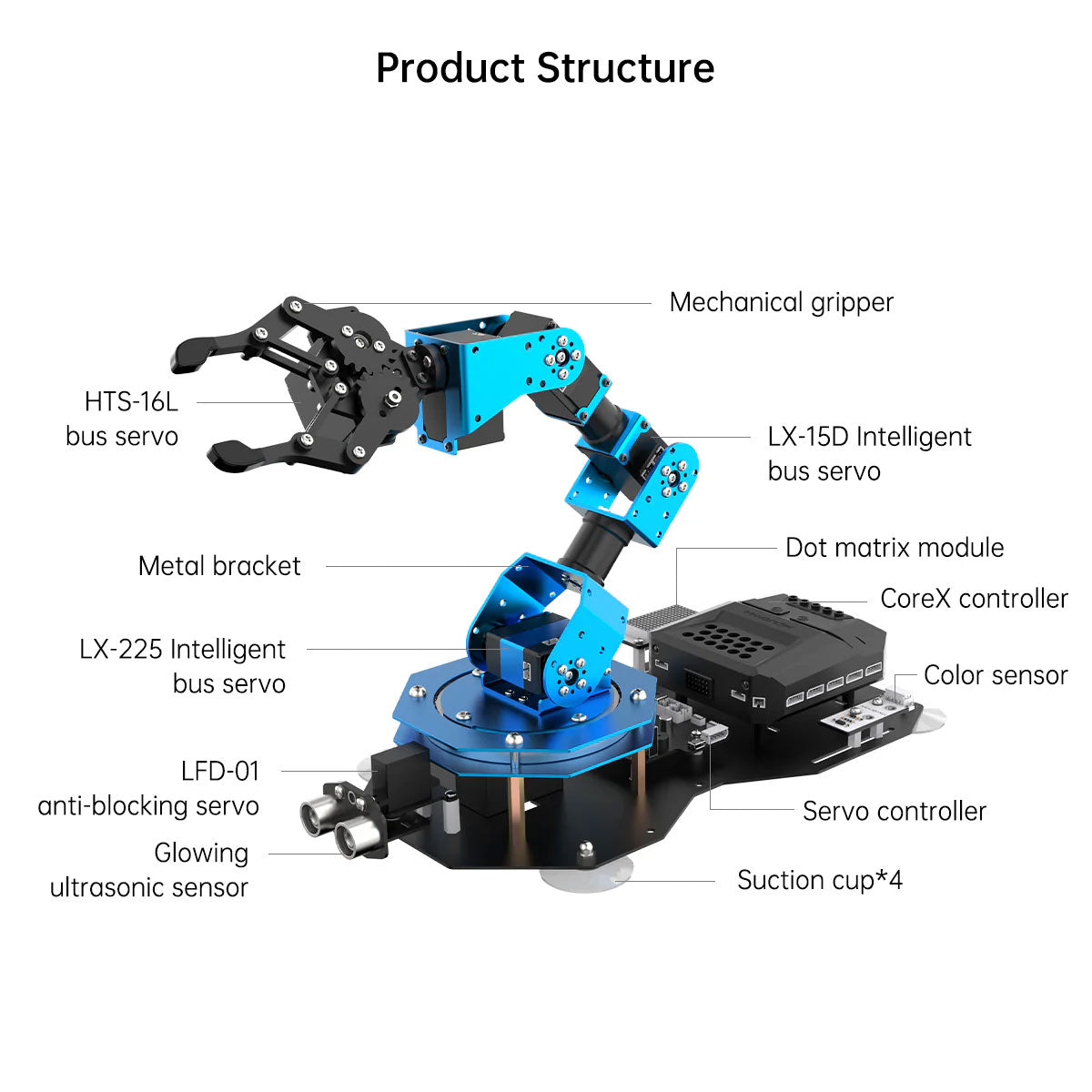 Hiwonder xArm2.0 6DOF Robot Arm Assembled Desktop Robotic Arm for Scra