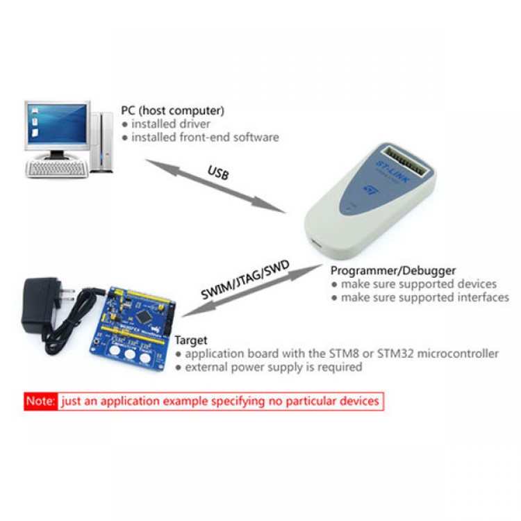 St Linkv2 Stm8 And Stm32 Mcu Usb Jtag In Circuit Debugger Programmer
