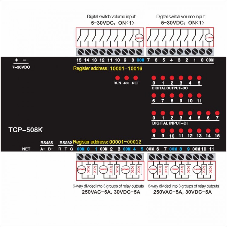 12do Relay Output 16di Switch Input Rj45 Ethernet Tcp Module Modbus Controller Tcp 508k Free
