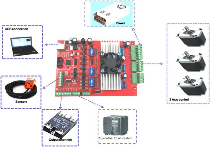 MACH3 USB 3Axis CNC Kit TB6560 Stepper Motor Driver Board+Nema23 ... MACH3 USB 3Axis CNC Kit TB6560 Stepper Motor Driver Board+Nema23 ...