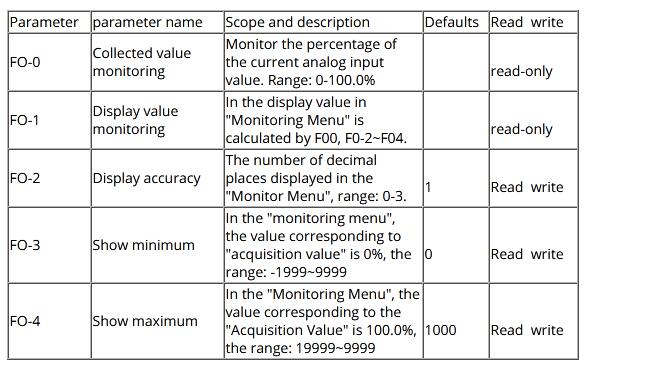 Digital Display Meter 0-10V 0-20mA 2-10V 4-20mA Analog Input Display ... Digital Display Meter 0-10V 0-20mA 2-10V 4-20mA Analog Input Display ...