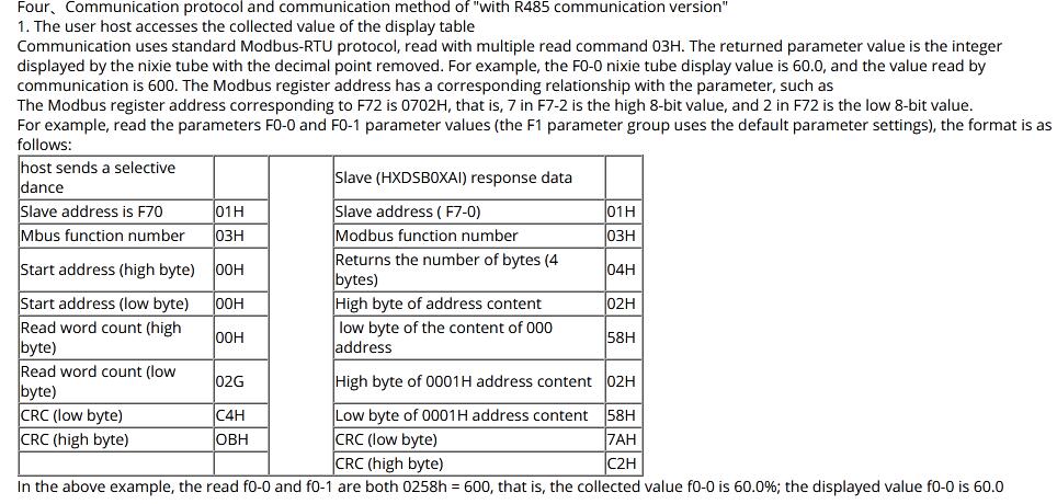 Digital Display Meter 0-10V 0-20mA 2-10V 4-20mA Analog Input Display ... Digital Display Meter 0-10V 0-20mA 2-10V 4-20mA Analog Input Display ...