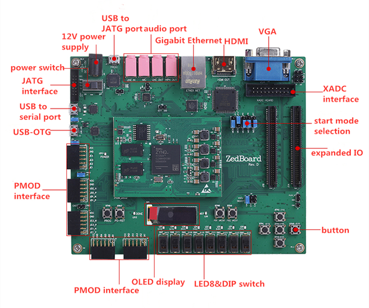 FPGA Development Board Xilinx Arm Zedboard Motherboard 7000 Zynq ... FPGA Development Board Xilinx Arm Zedboard Motherboard 7000 Zynq ...