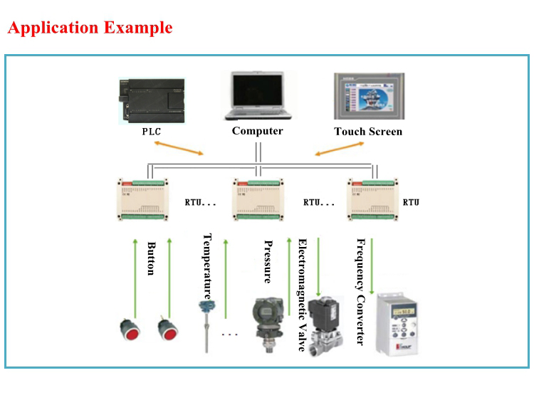 32ai Adc Data Acquisition Module For Modbus Tcp Rtu Protocols Tcp 508f Ethernet Rs485 Rs232