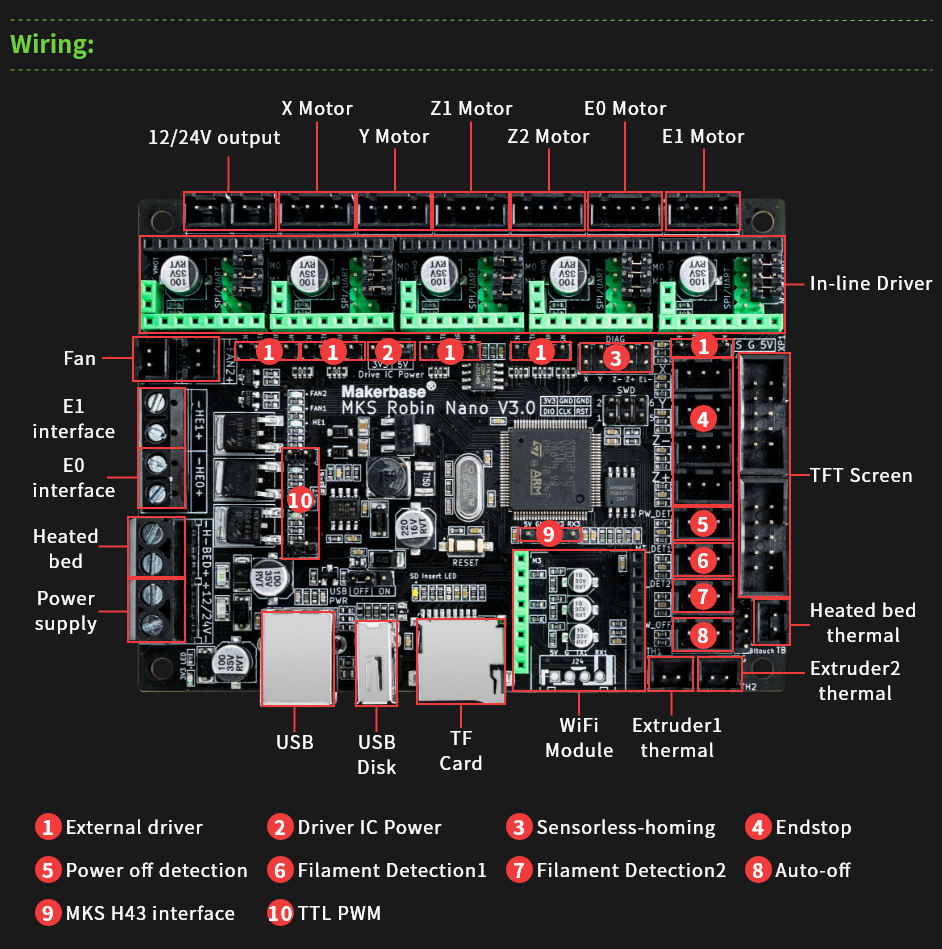 Mks Robin Nano V3 3d Printer Motherboard Kit 168mhz 32bit Mks Ts35