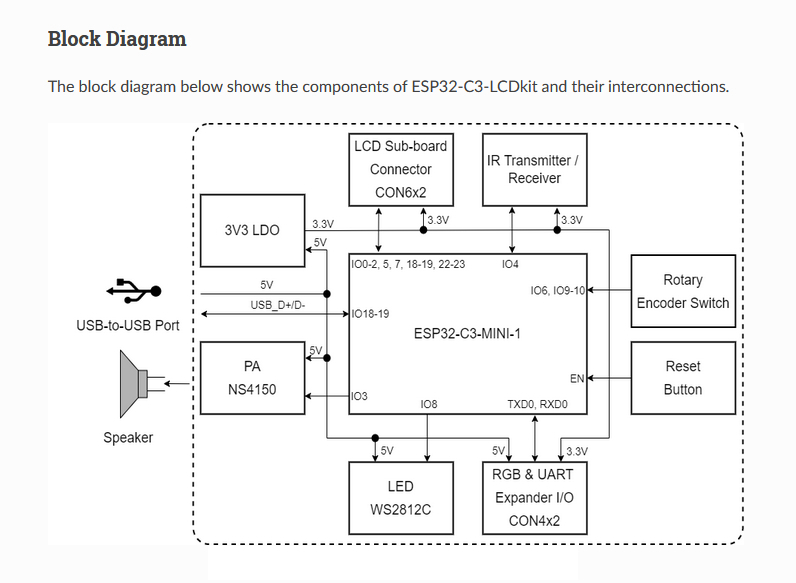 Espressif Esp32 C3 Lcdkit Development Board With Rotary Encoder Switch For Wildlife Protection 